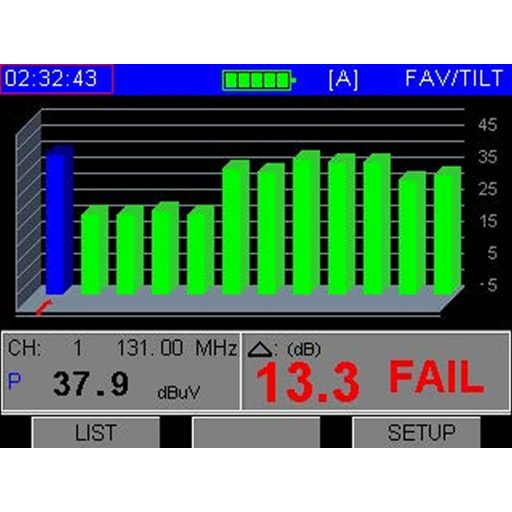DS2460Q QAM Analysis Meter – -WISIAL shpk-