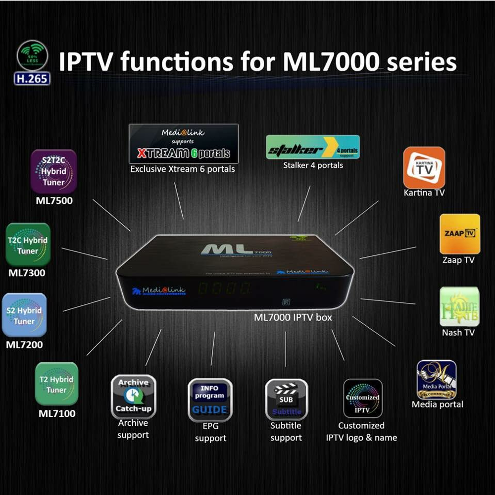ML7000 IPTV H265 – -WISIAL shpk-